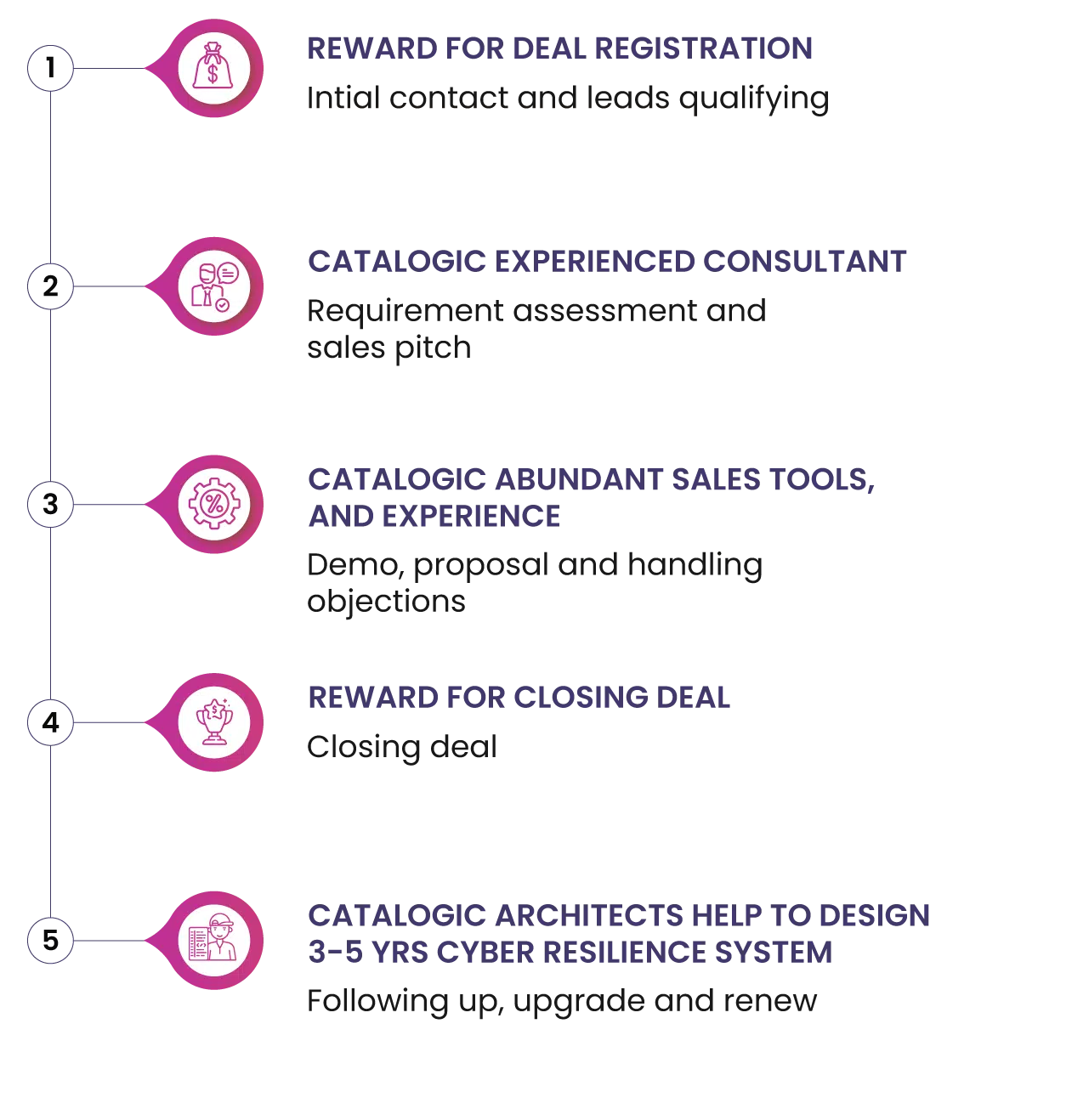 Data Protection Partners | Catalogic Software