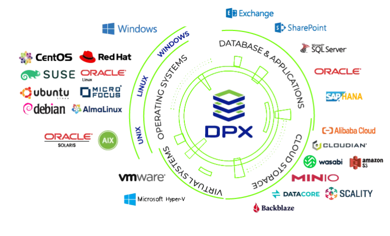Data Protection - Backup and Recovery | Catalogic Software