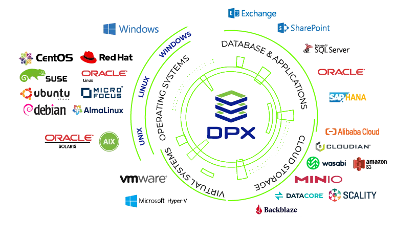 Data Protection and DR | Catalogic
