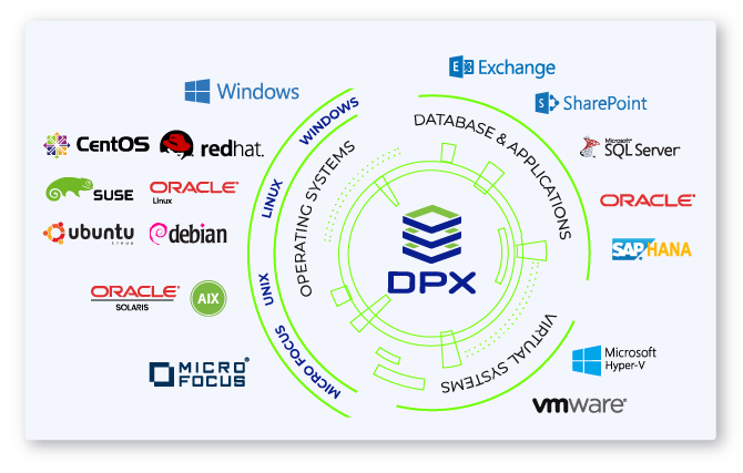 Modern Data Protection | Catalogic