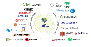 Data Protection and DR | Catalogic