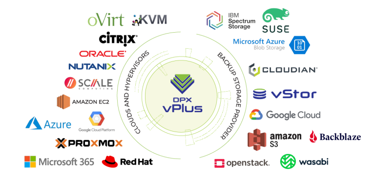 Data Protection and DR | Catalogic
